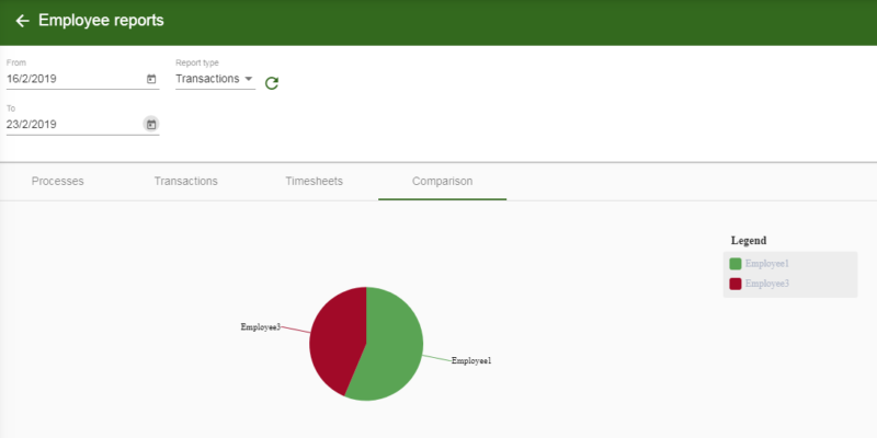 Geelus Features, POS & App | Clothing Alterations & Dry Cleaning